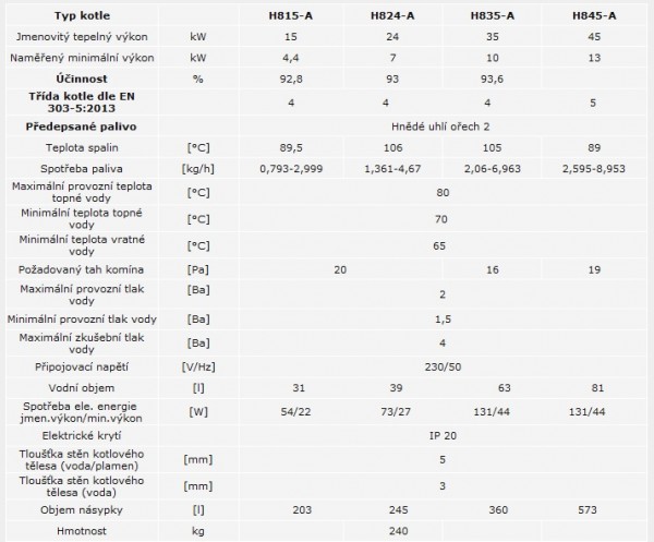 OPOP Kotel na tuhá paliva H815-A na uhlí, automat 573310
